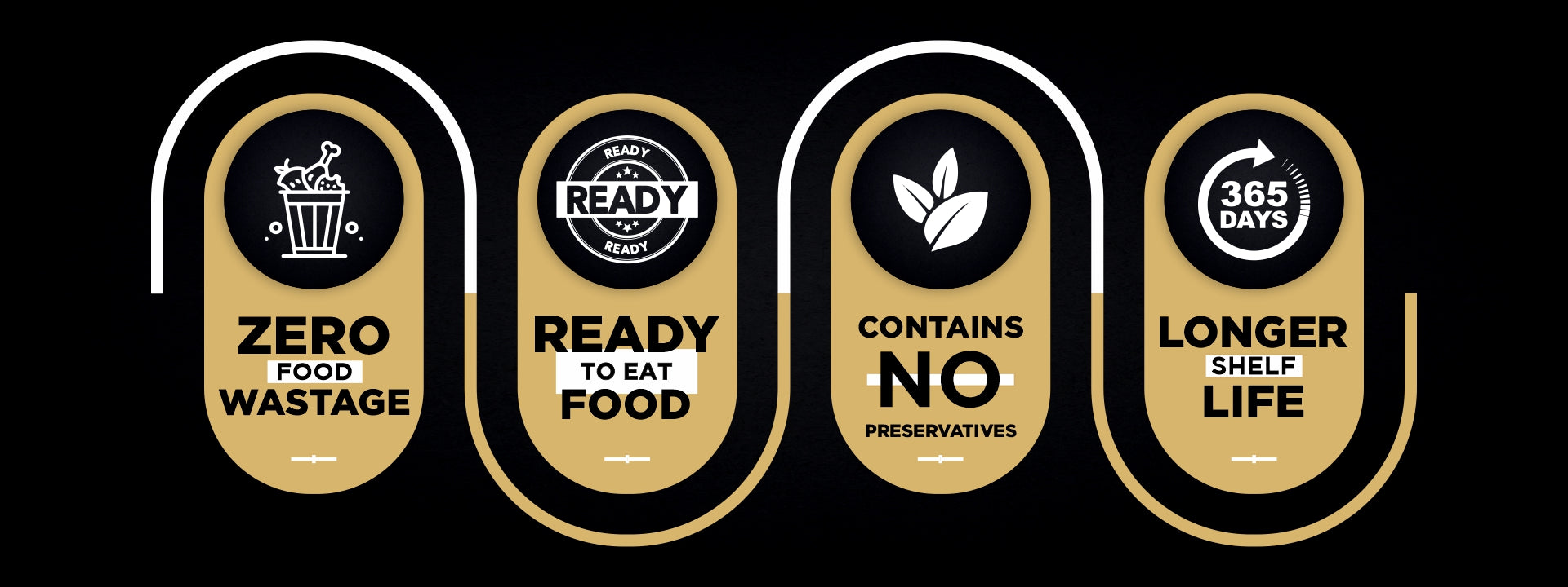 Pyramid Eats - #1 Frozen & Horeca Foods Products Supplies in India ...